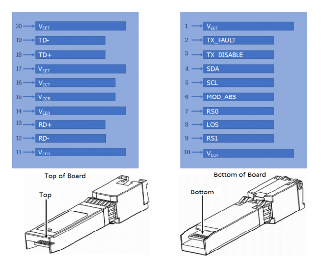 10GBASE-T Copper SFP Module 80m Transmission distance Hot pluggable